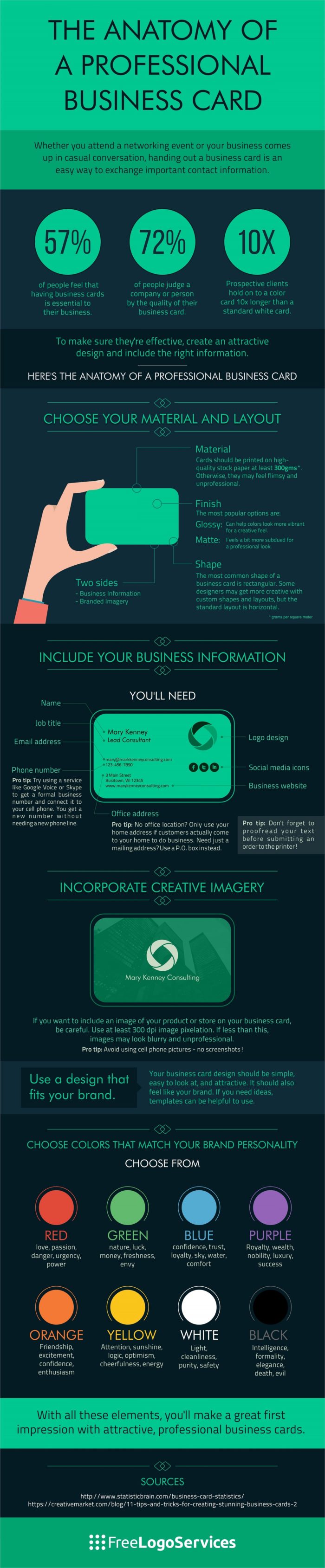 The Anatomy of a Professional Business Card – Farbe Middle East